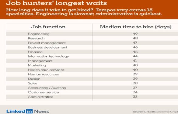 Jobs that Hire Quickly - Even with no Experience